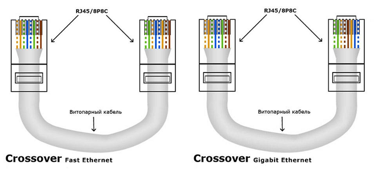 Tarmoq kabellari va ularning tasnifi. RJ-45 amaliyot. – Step UP